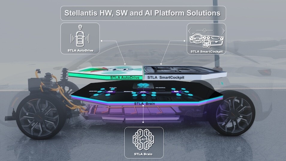 Stellantis, il Livello 3 arriva nel 2024 | Auto.it